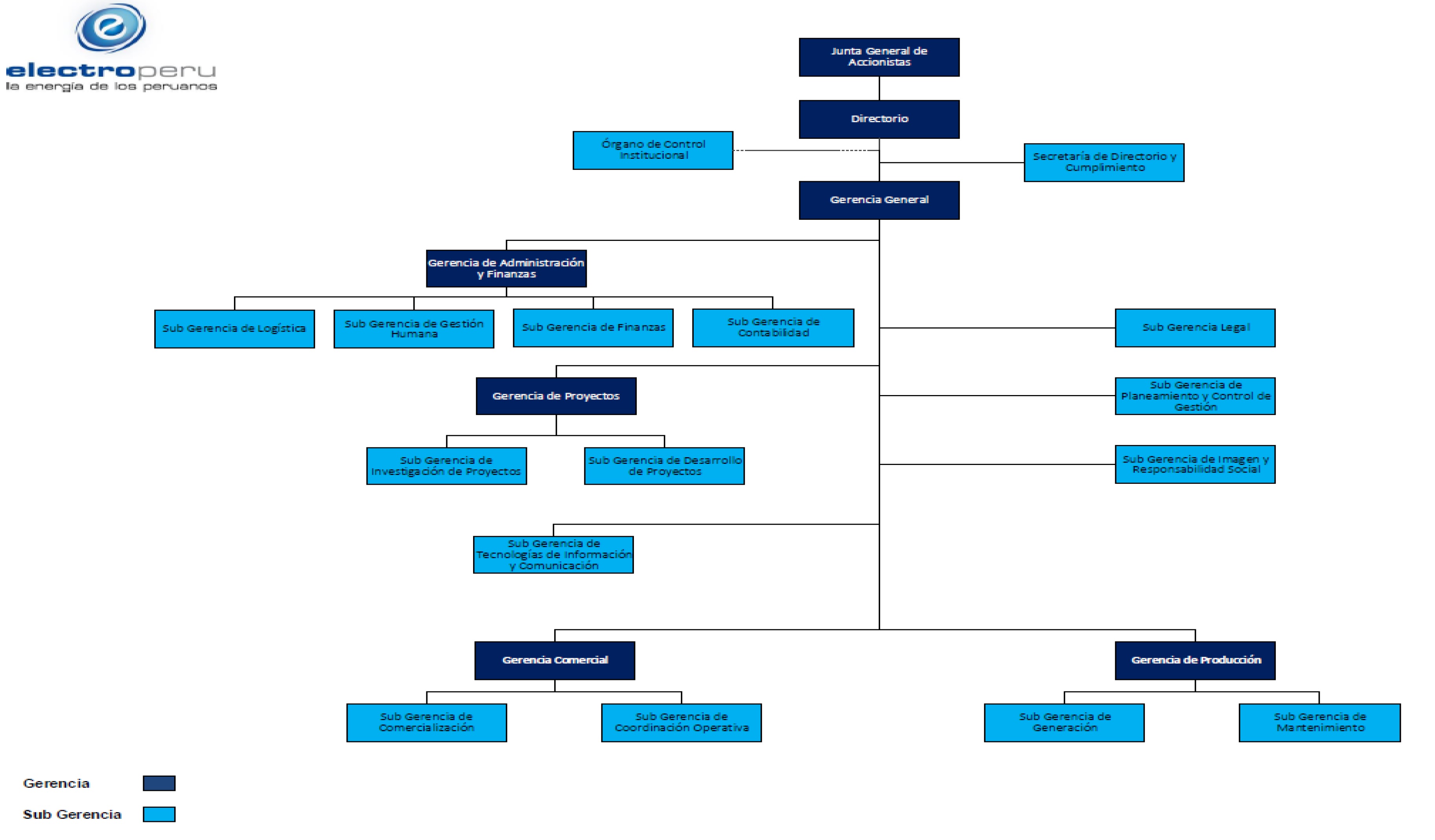Electroperú | La Energía de todos los Peruanos